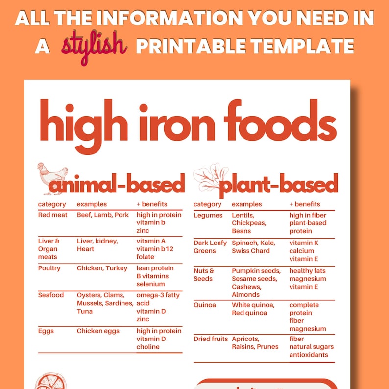 Ultimate Iron Rich Food List: Printable High Iron Food Guide & Tips - Etsy