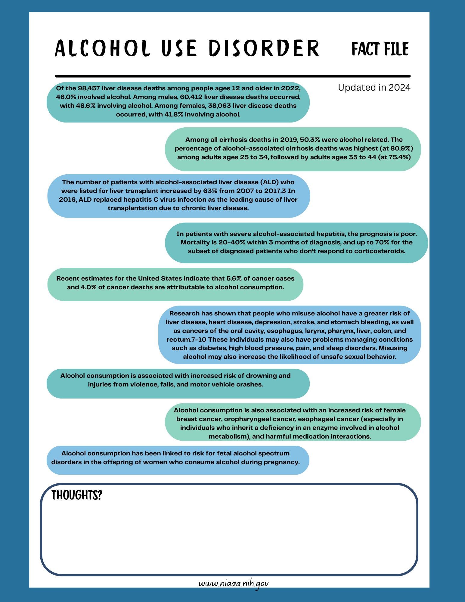 Alcohol Use Disorder Fact Sheet - Etsy