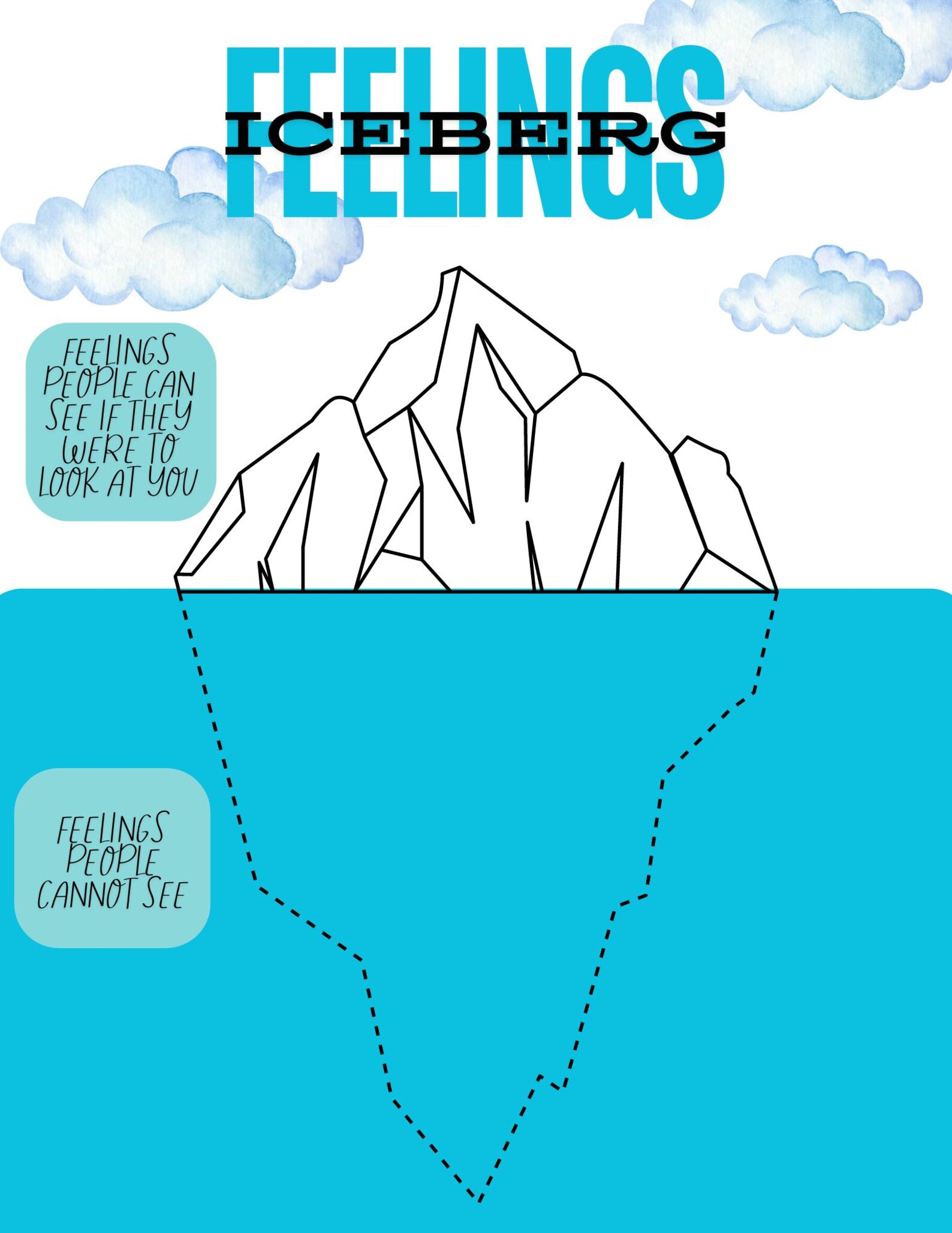Group- Iceberg of Emotions - Etsy