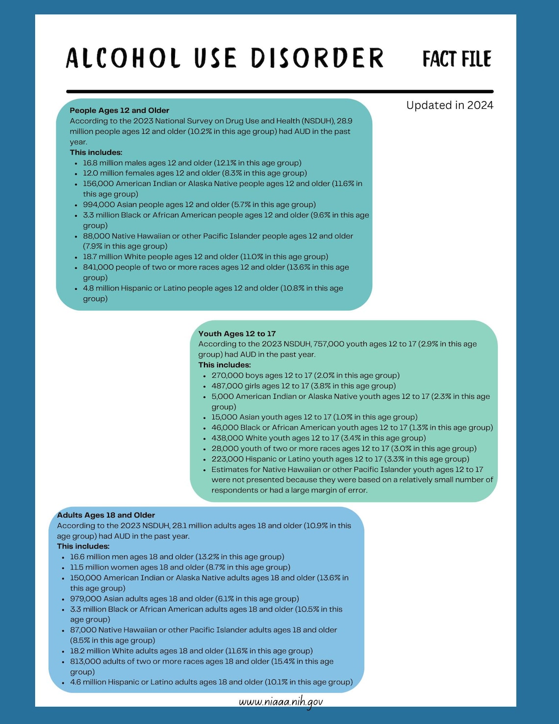 Alcohol Use Disorder Fact Sheet - Etsy