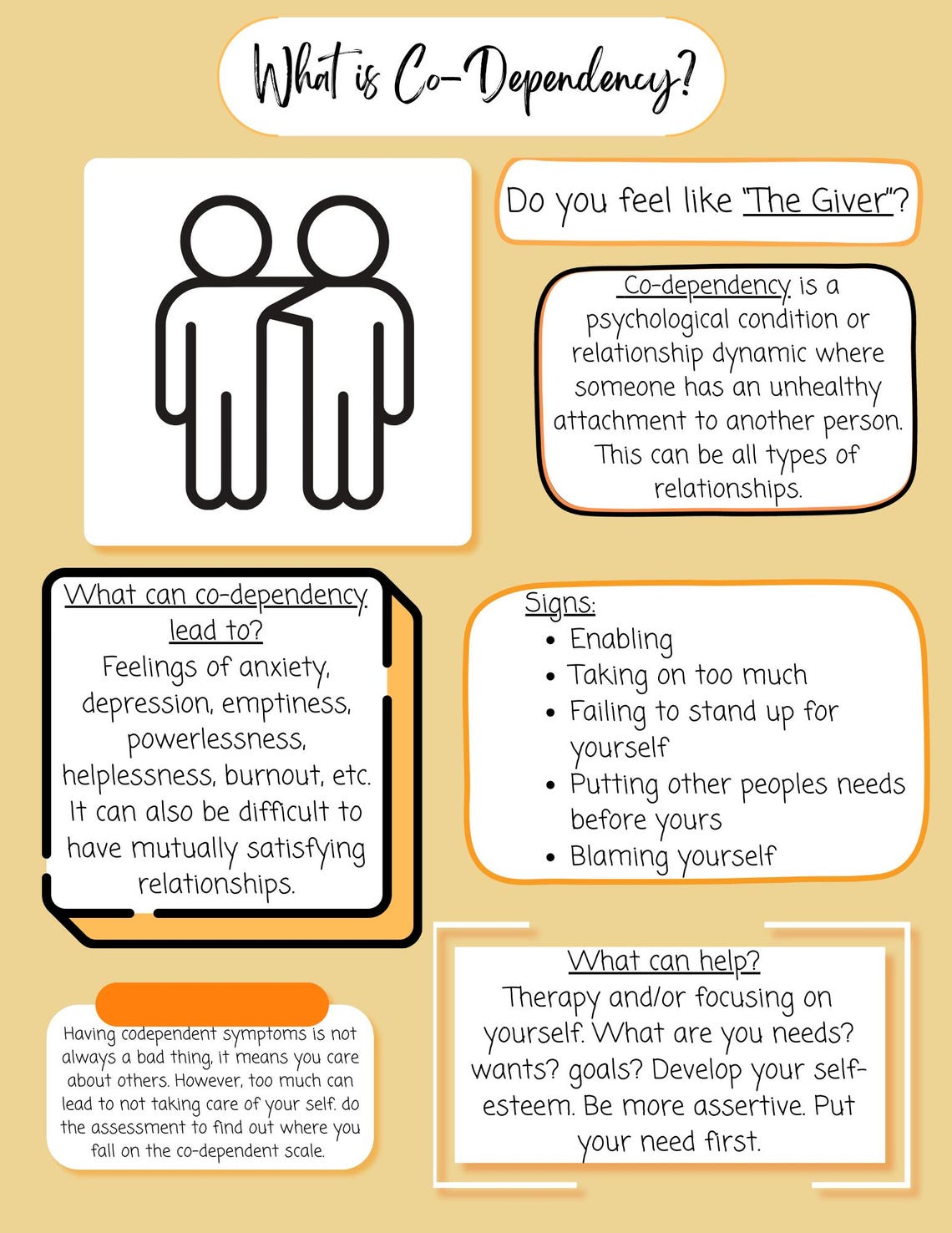 Codependency Worksheet - Etsy