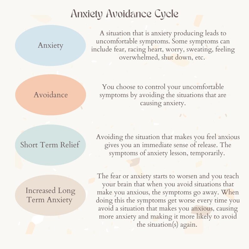 Anxiety Avoidance Cycle - Etsy