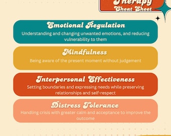 IMPROVE DBT Distress Tolerance Handout - Etsy