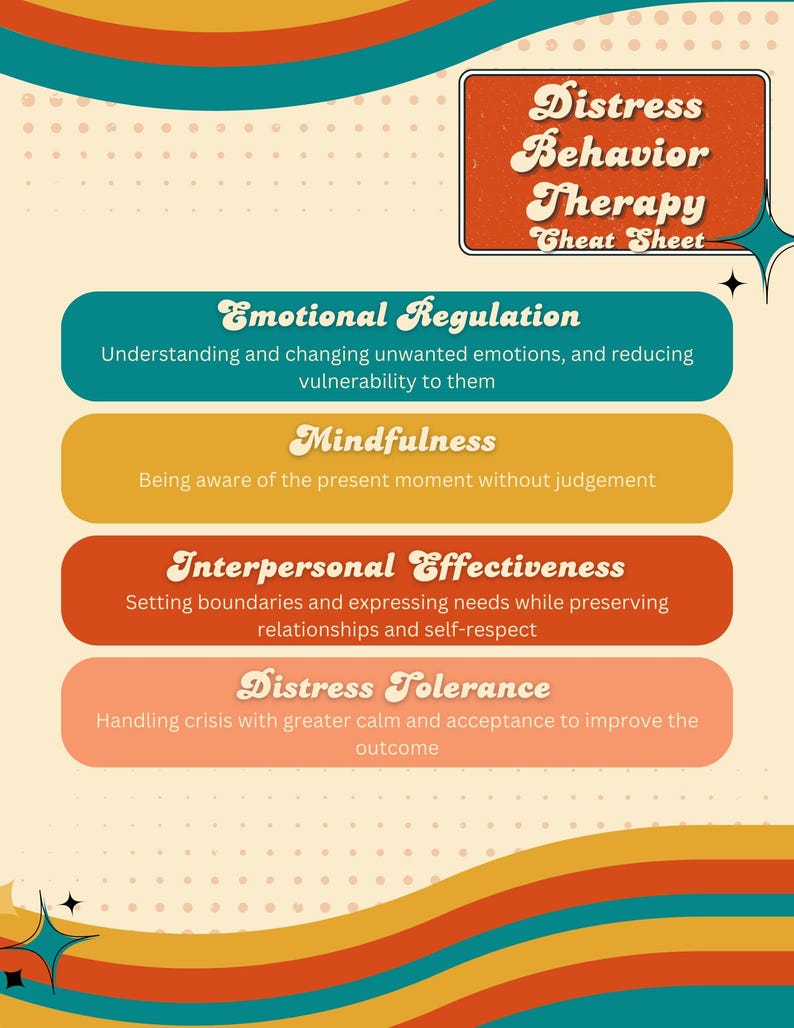 DBT Distress Tolerance - Etsy