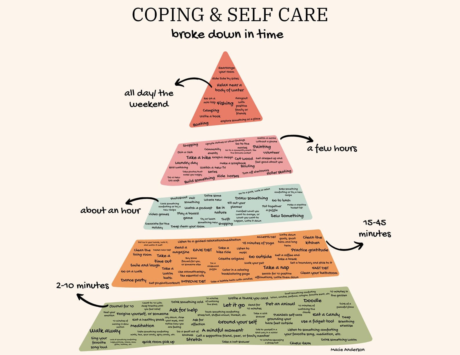 Coping Skill & Self Care Skill Pyramid Broke Down in Time - Etsy