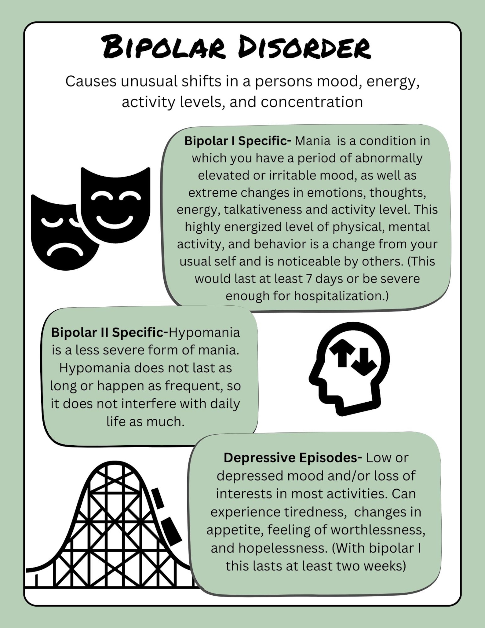 Bipolar Disorder Worksheet - Etsy