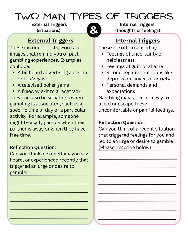 Urges, Triggers, and Techniques (option 1) - Etsy