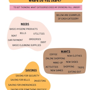 Budgeting Worksheet - Etsy