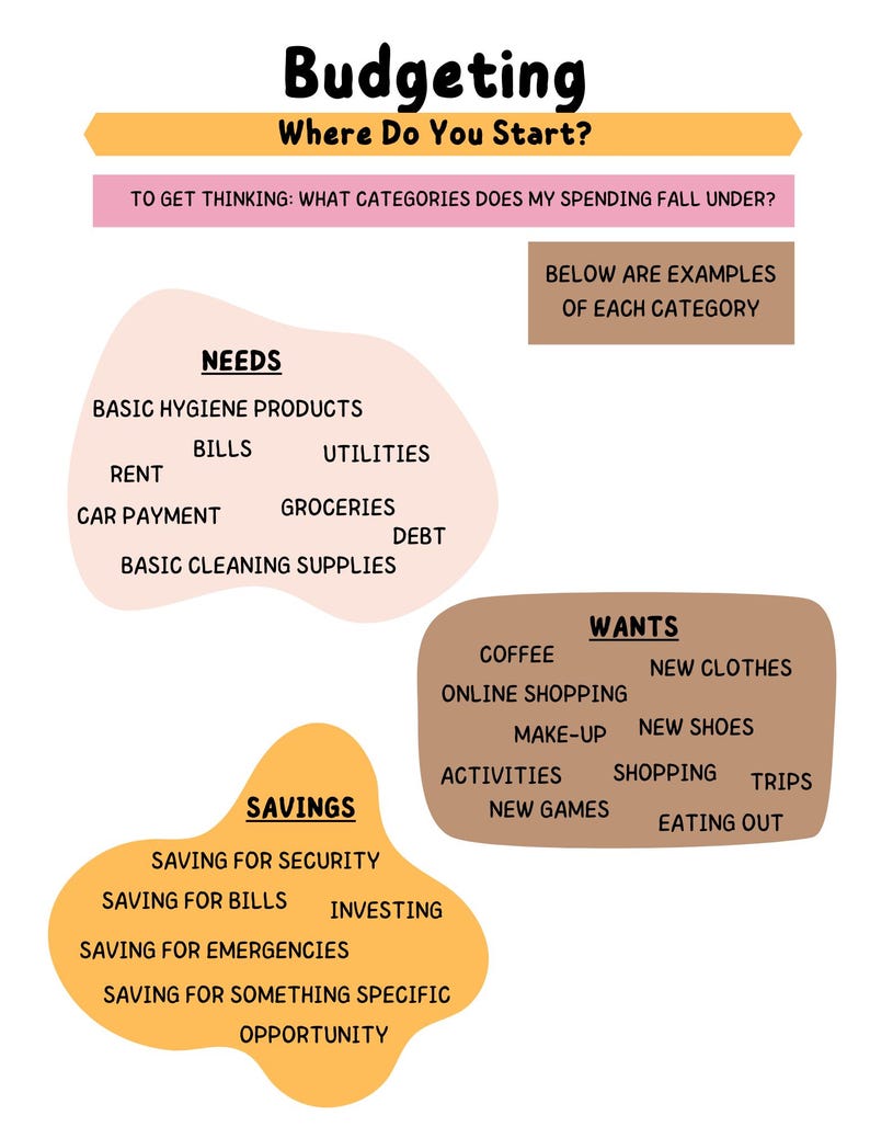 Budgeting Worksheet - Etsy