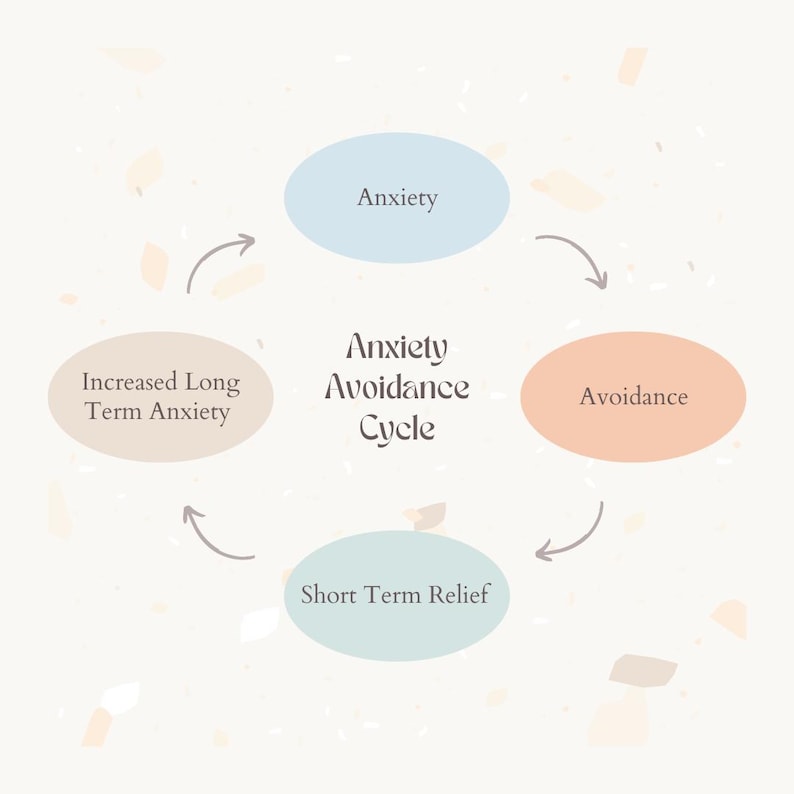 Anxiety Avoidance Cycle - Etsy