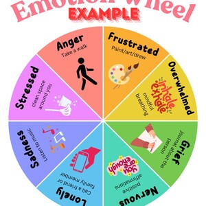 Group- Emotional Wheel - Etsy