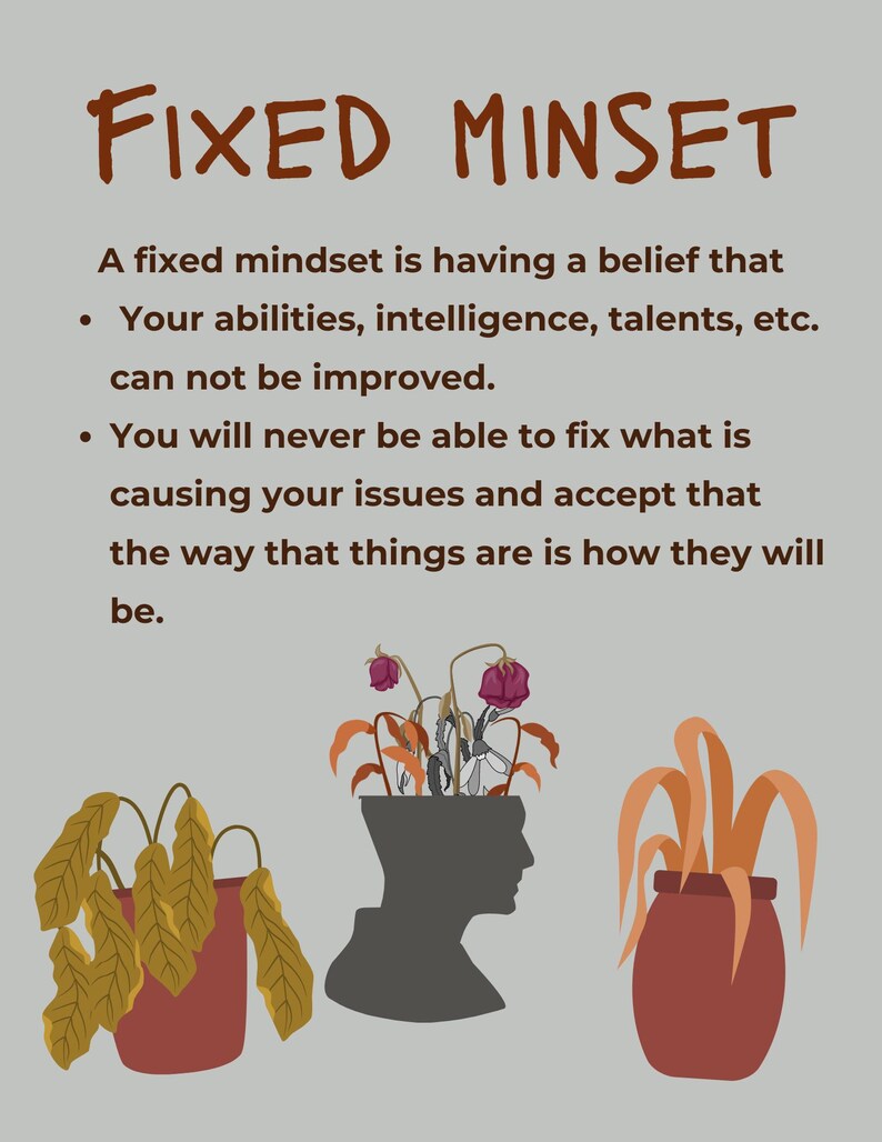 Growth and Fixed Mindset - Etsy