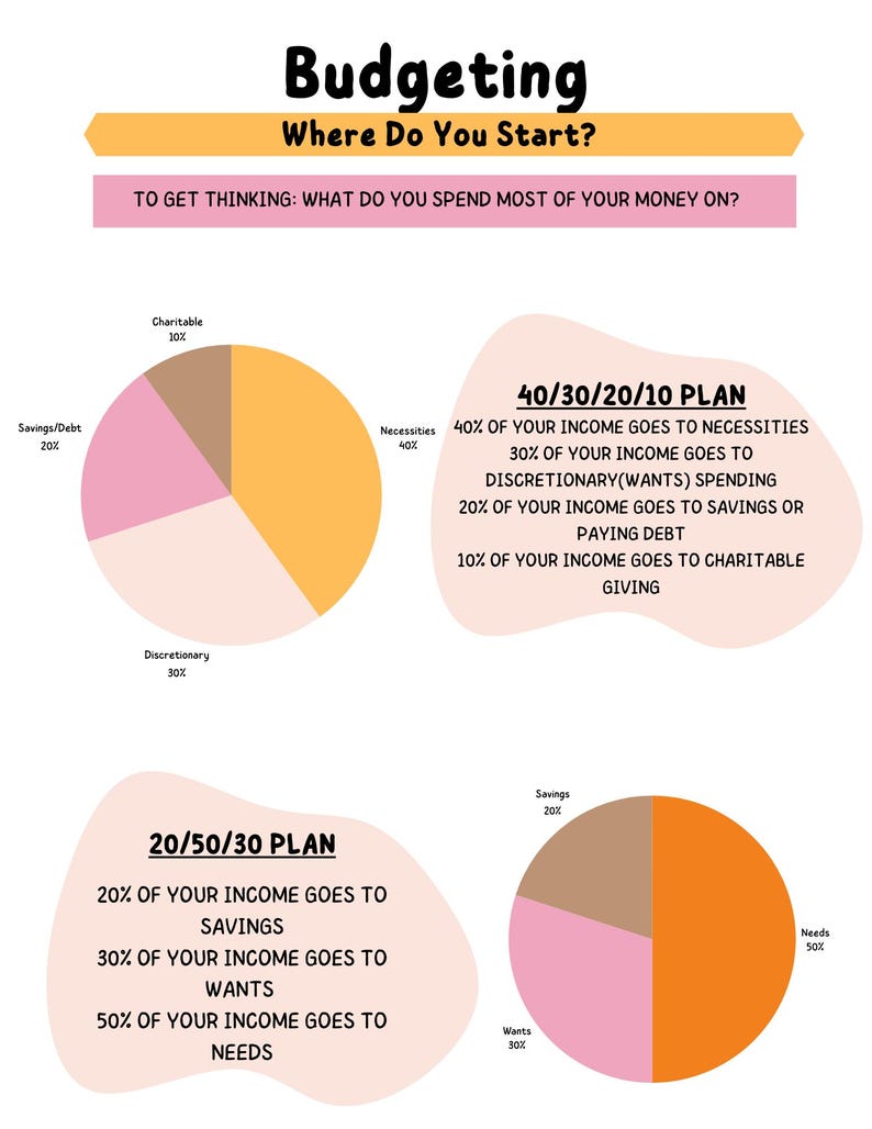Budgeting Worksheet - Etsy