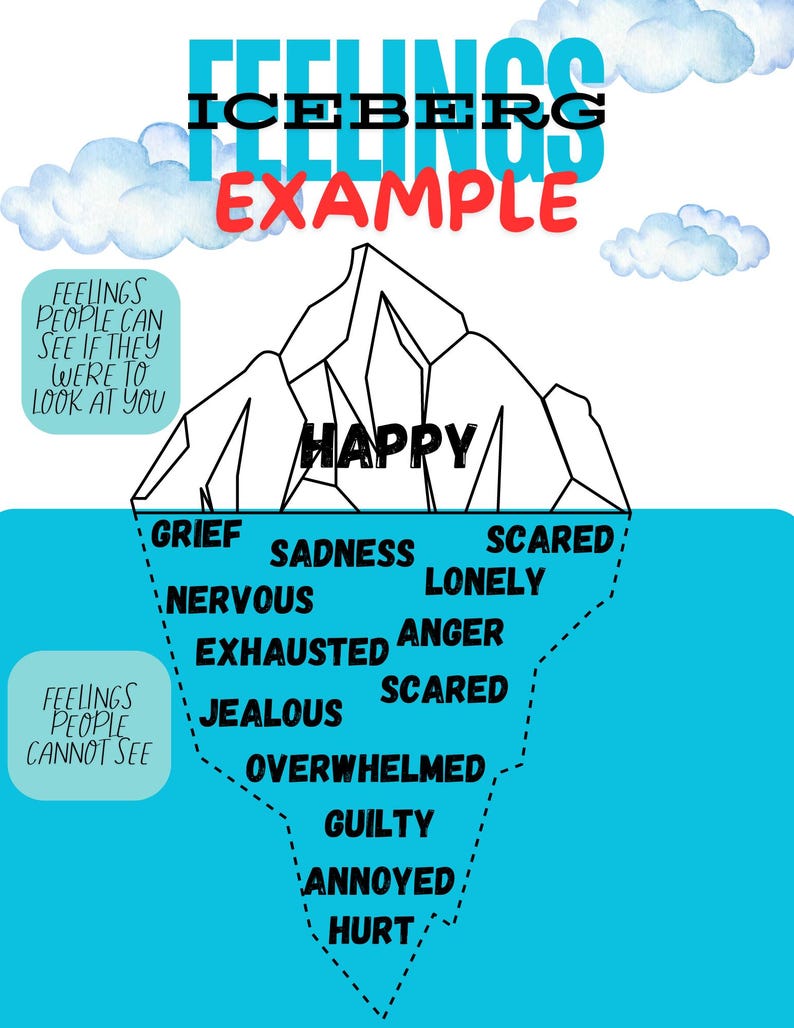 Group- Iceberg of Emotions - Etsy