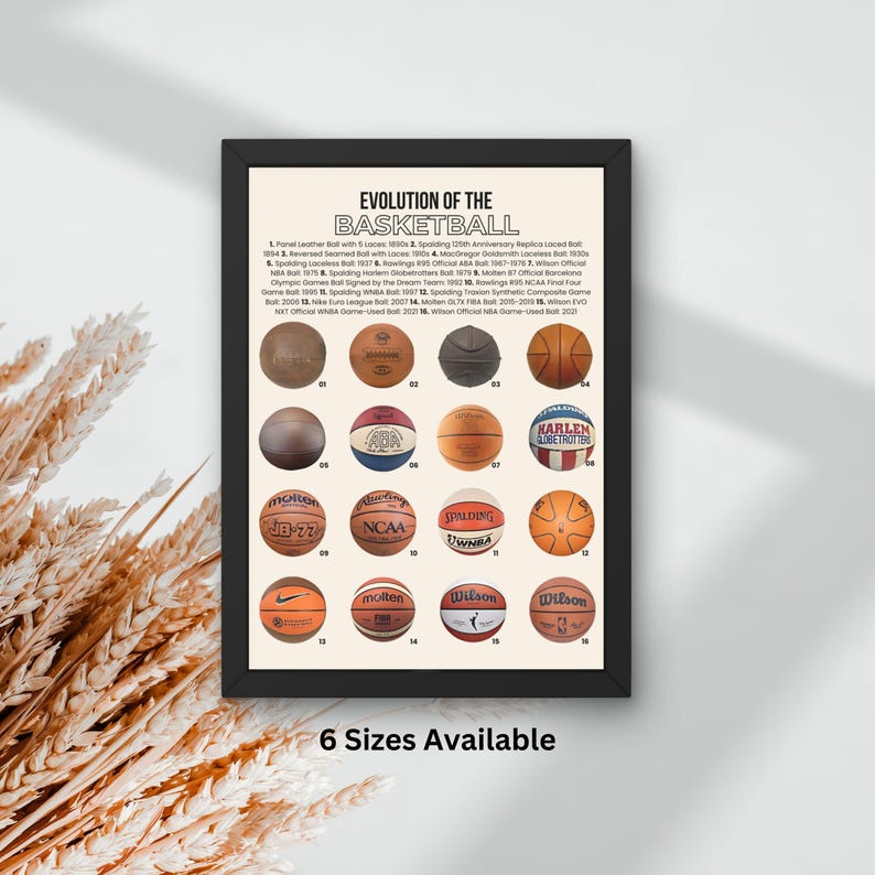 Evolution of the Basketball Poster, Basketball Wall Art, Basketball ...