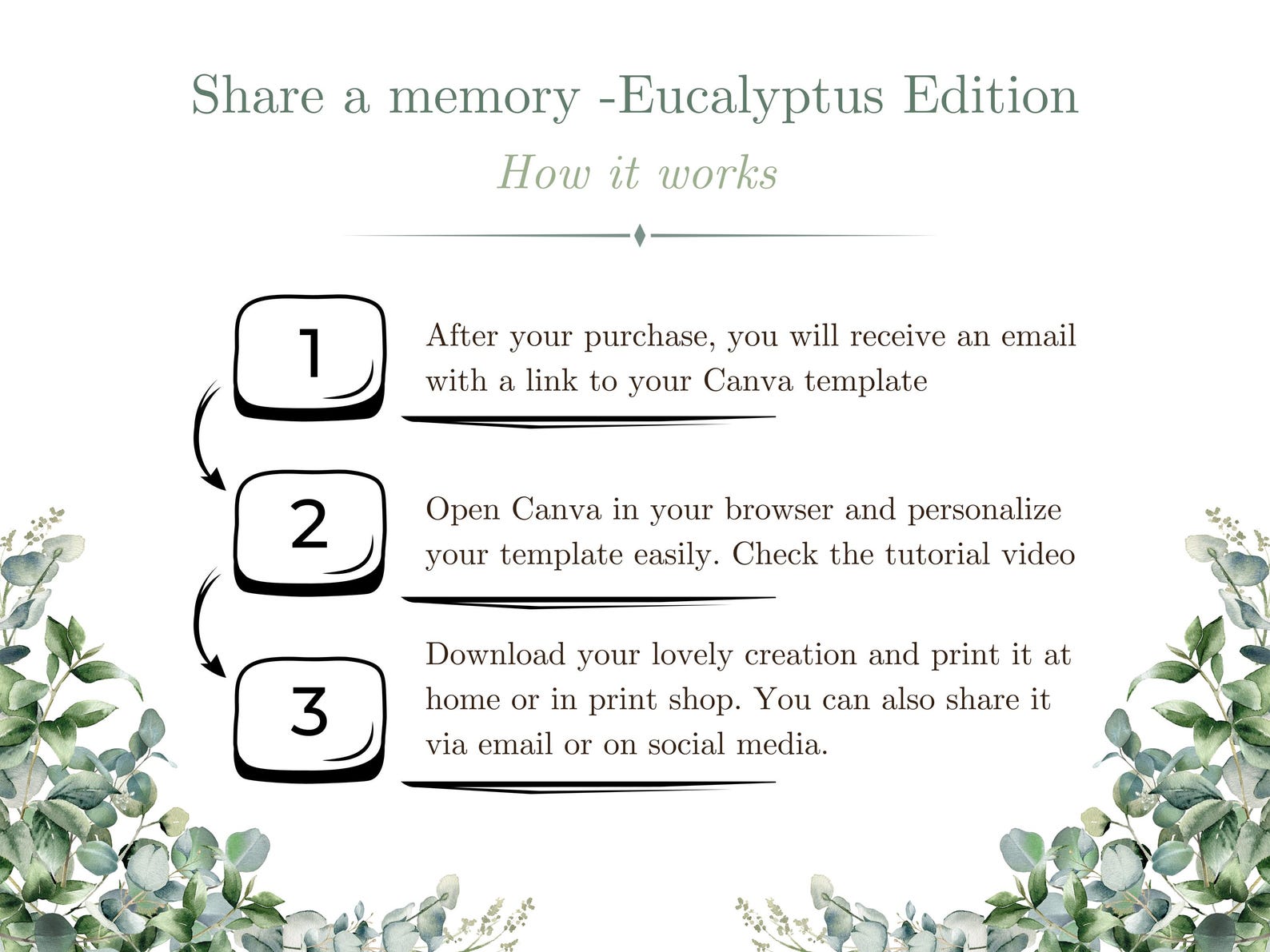 Share a Memory Card Template, Personalized Favorite Memory, Memorial ...
