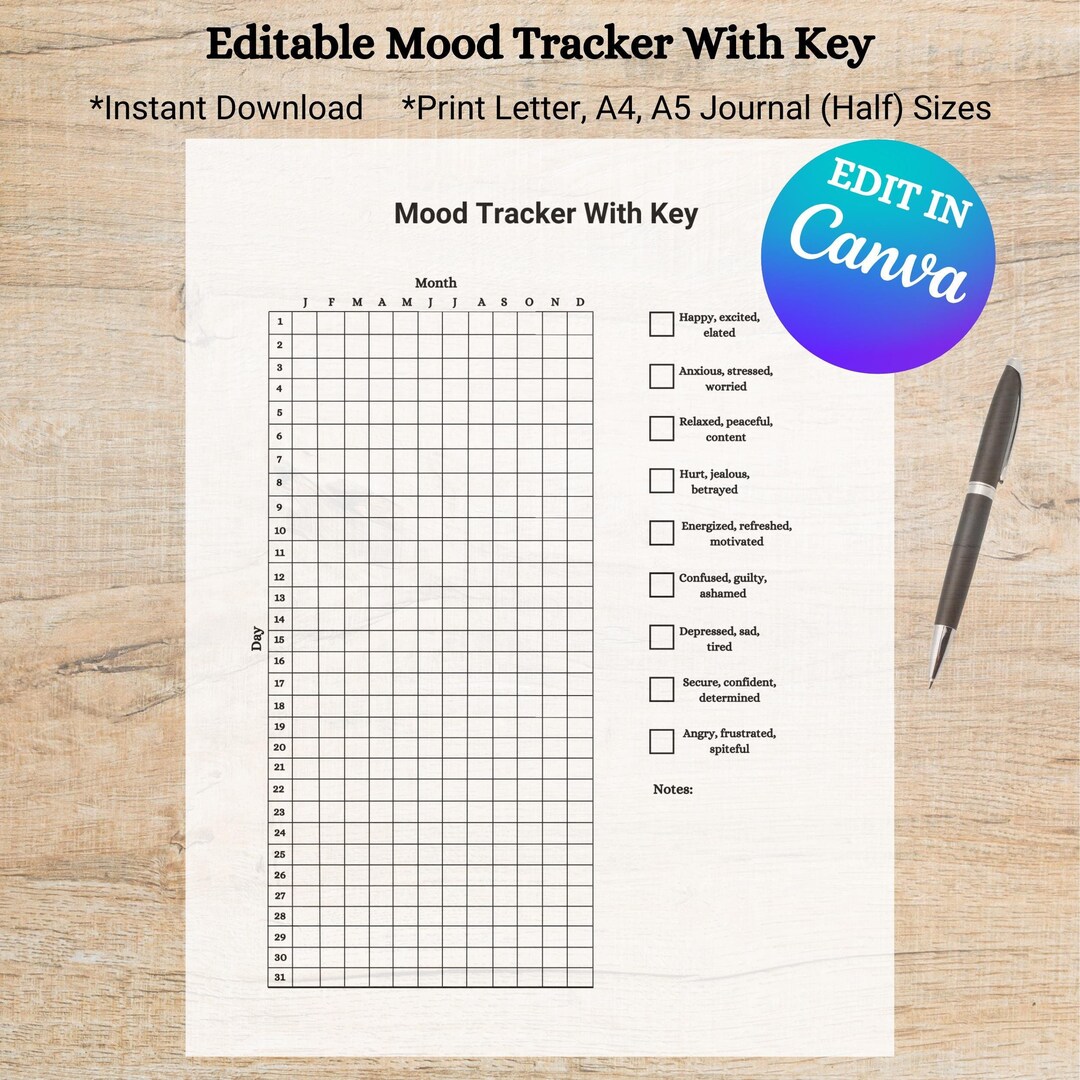 Editable Mood Tracker Printable: Mental Health Monitor (digital ...