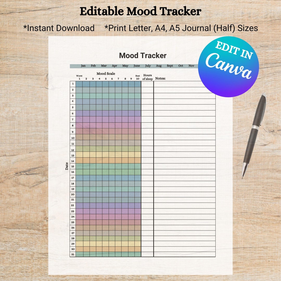 Editable Mood Tracker With Notes: Improve Mental Health (digital ...