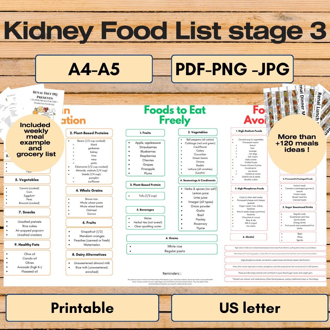 Renal Diet Food, Balanced Kidney Menu, Healthy Meal Ideas, Renal ...