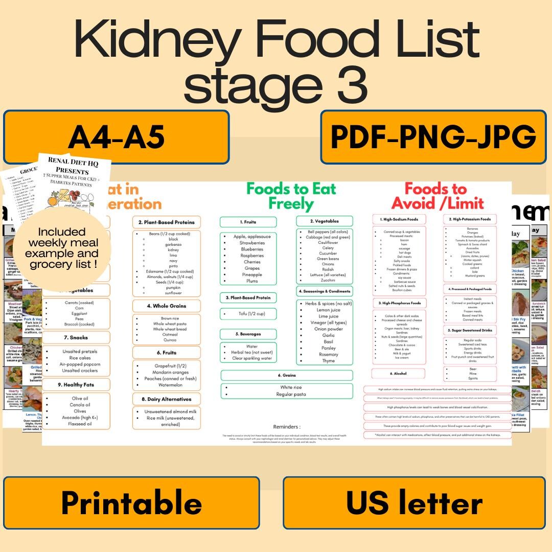 Balanced Renal Diet, Healthy Kidney Diet, Low Sodium Meal Plan, Kidney ...