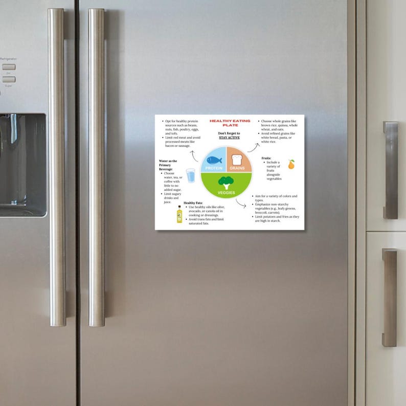 Healthy Eating Plate Guide Balanced Meal Healthy Portions Plate Digital ...