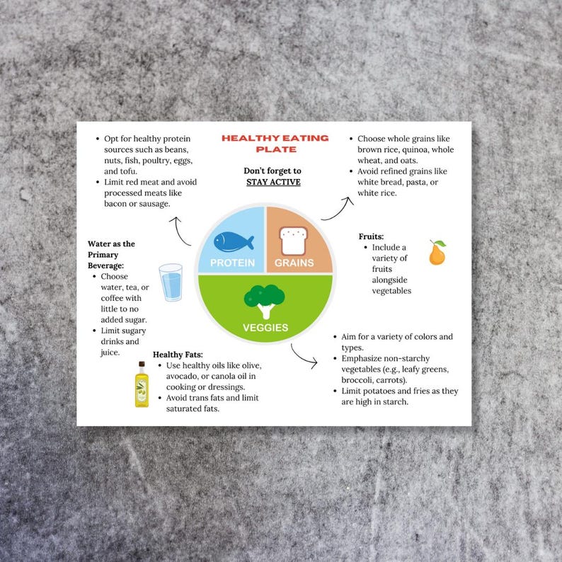 Healthy Eating Plate Guide Balanced Meal Healthy Portions Plate Digital ...