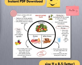 Healthy Eating Plate Guide Balanced Meal Healthy Portions Plate Digital ...