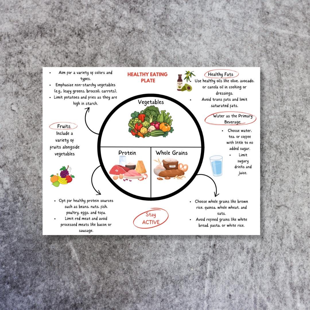 Healthy Eating Plate Guide Balanced Meal Healthy Portions Plate Digital ...