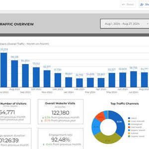 SEO Traffic Report | Looker Studio Dashboard - Etsy