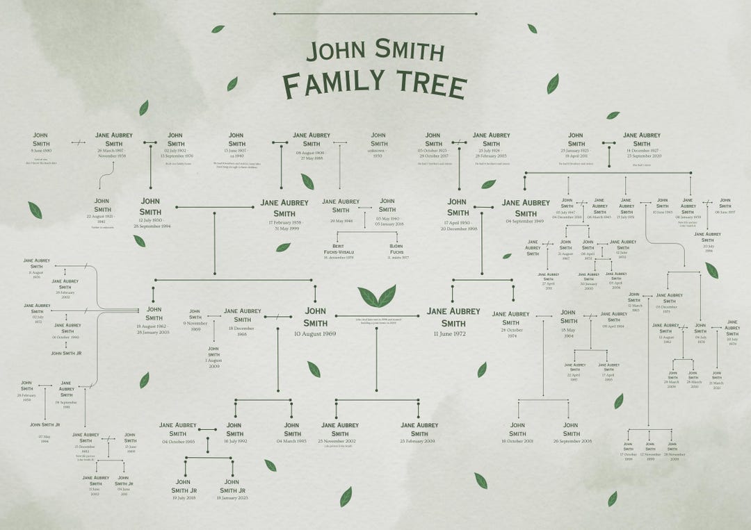 Customizable Family Tree Chart - Genealogy Design (canva Template) - Etsy
