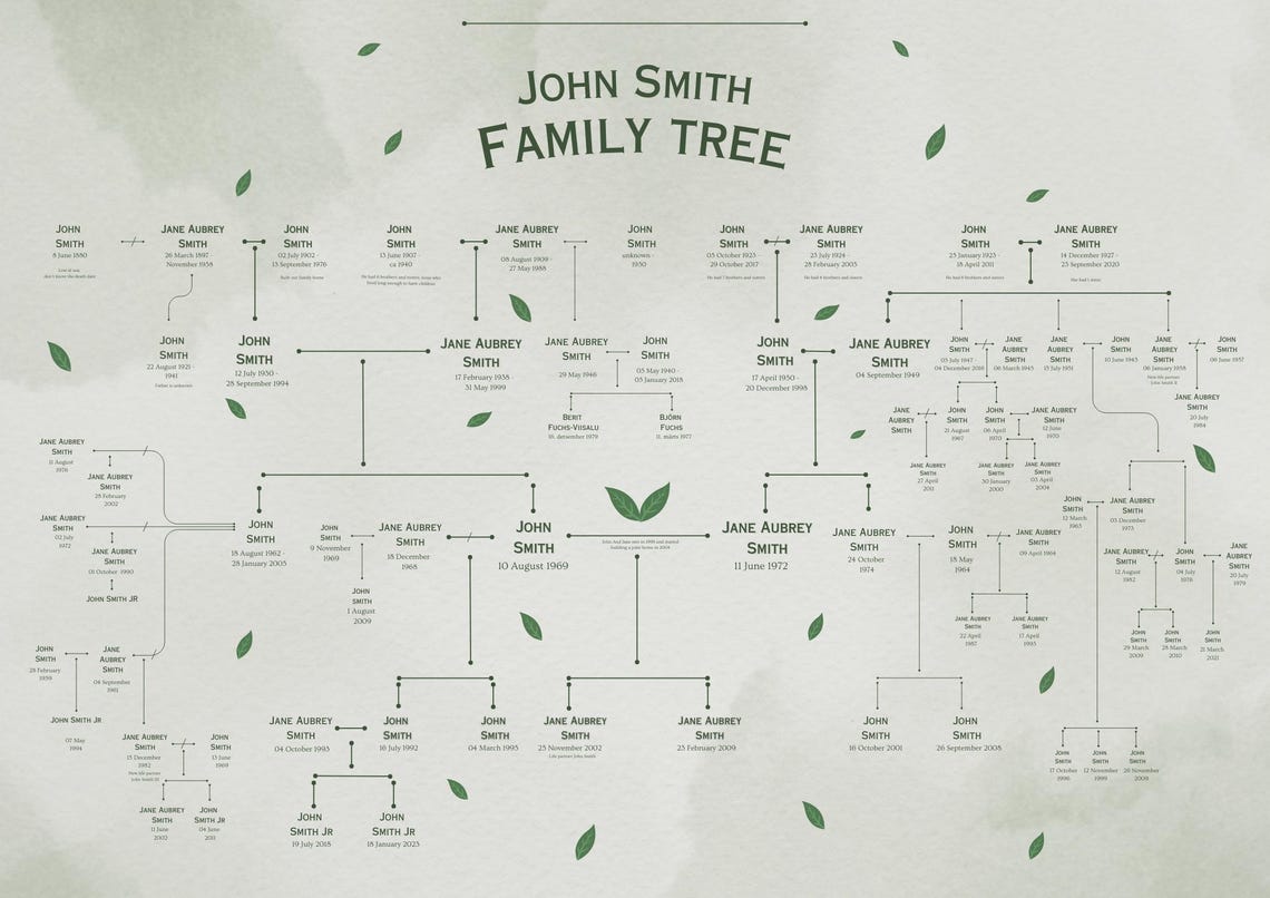 Customizable Family Genealogy Tree Canva Template for Easy Family ...