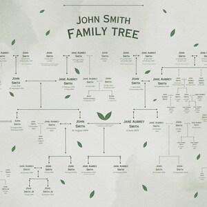 Customizable Family Tree Chart - Genealogy Design (canva Template) - Etsy