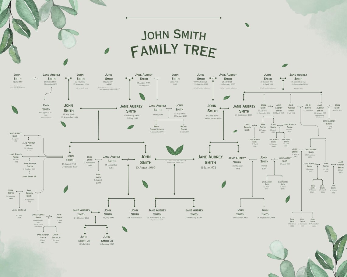Customizable Family Genealogy Tree Canva Template for Easy Family ...
