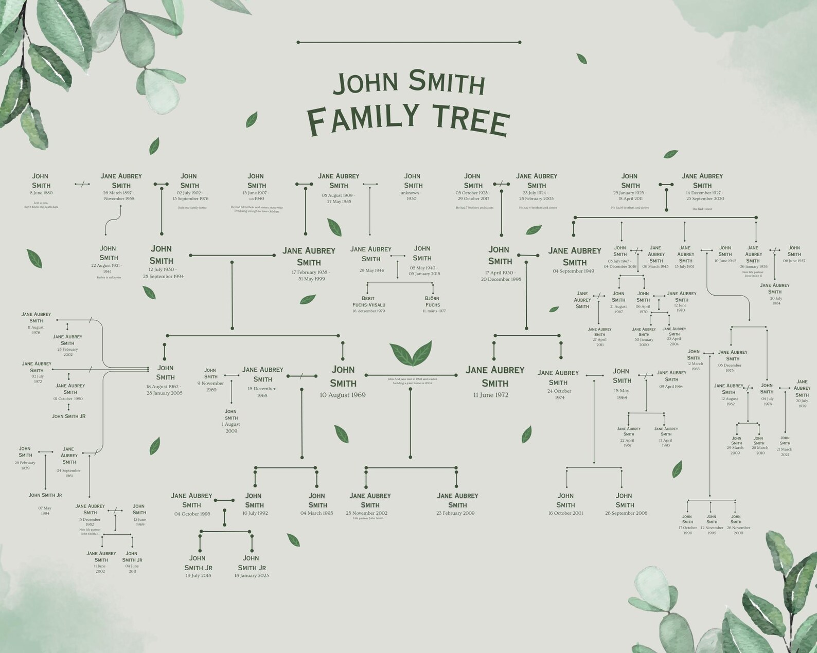 Customizable Family Genealogy Tree Canva Template for Easy Family ...