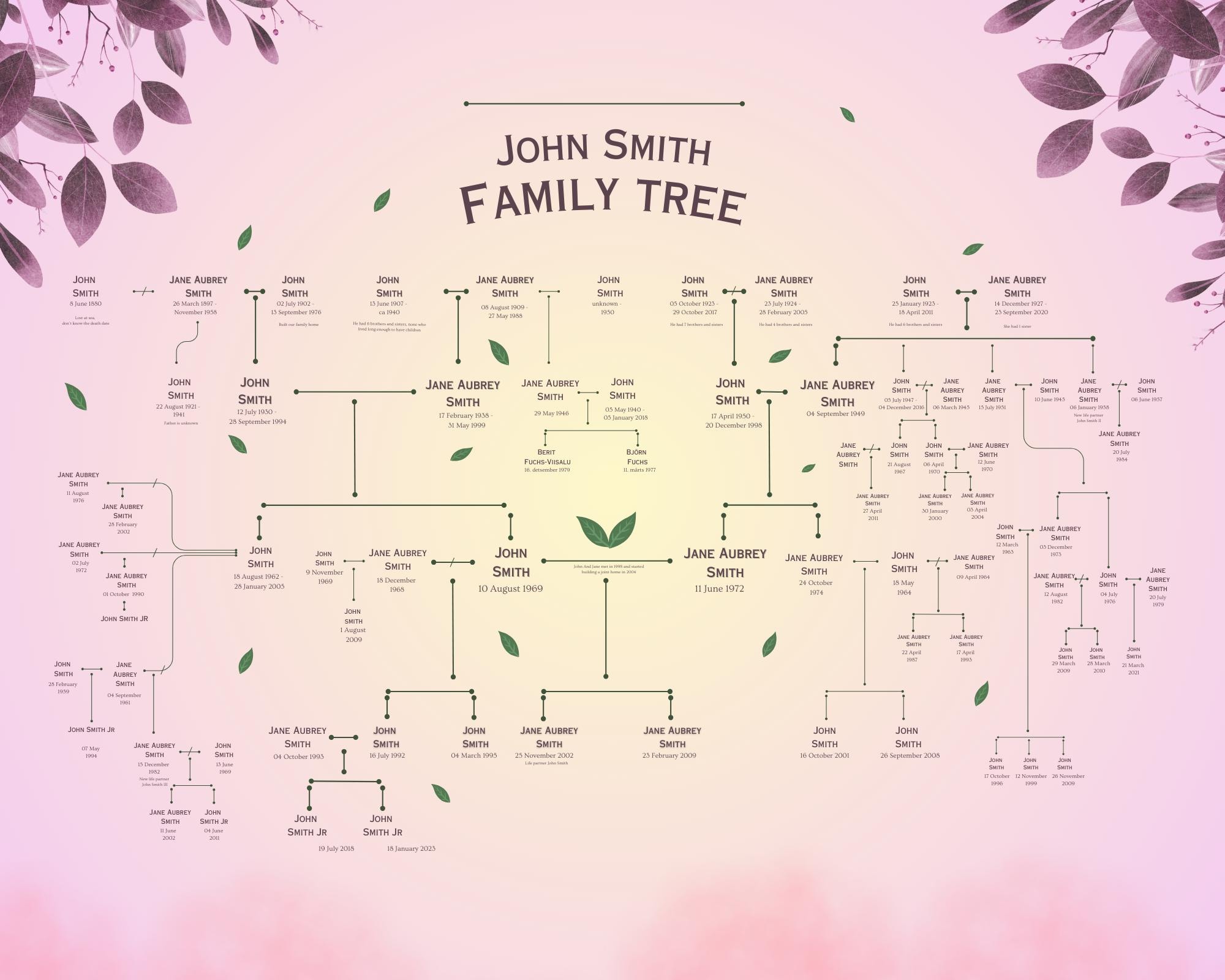 Original Family Tree Template for Great Anniversary, Birthday or Family ...