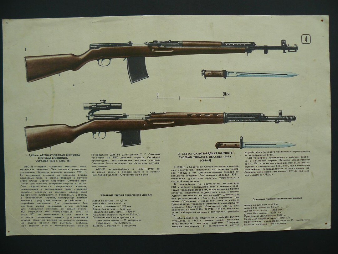 Vintage Poster USSR 1960-70. Tactical and Technical Characteristics ...