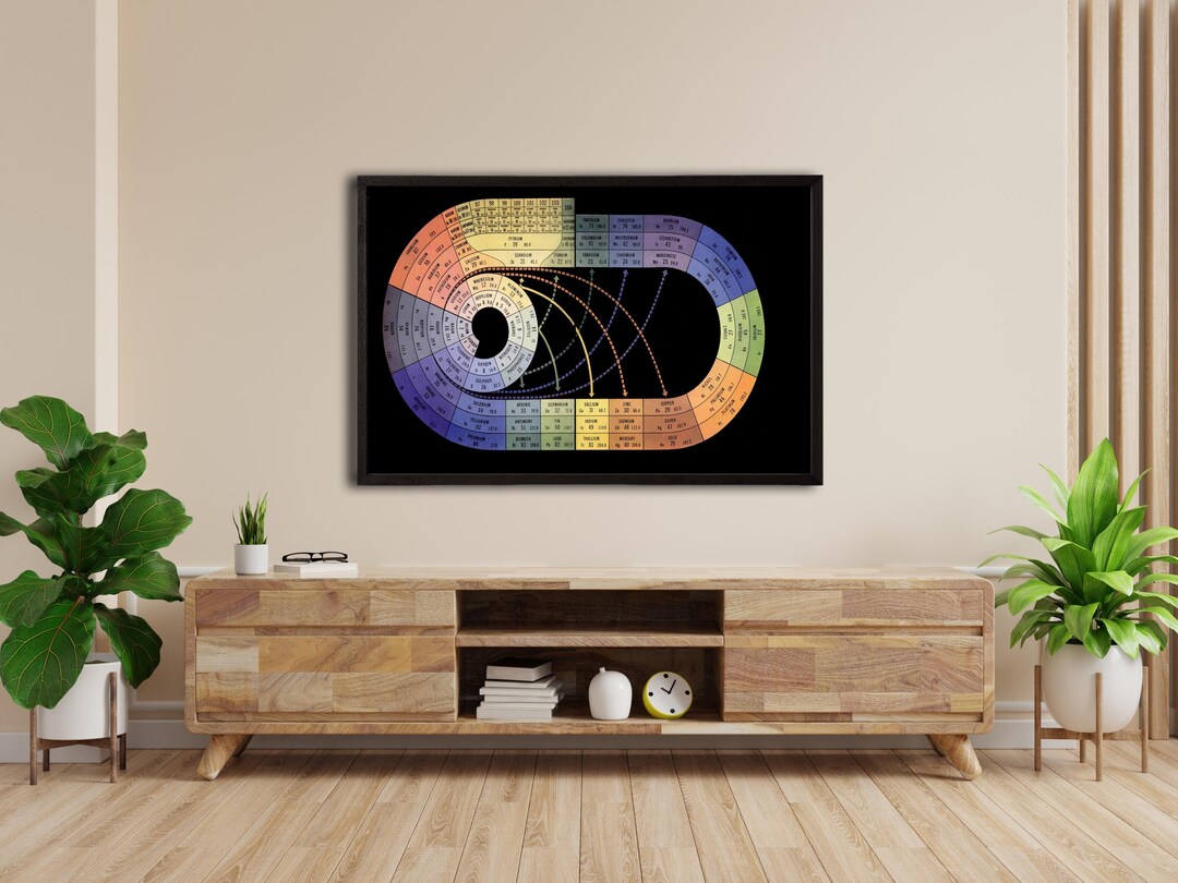 Vintage Periodic Table,antique Table of the Elements, Table of the ...