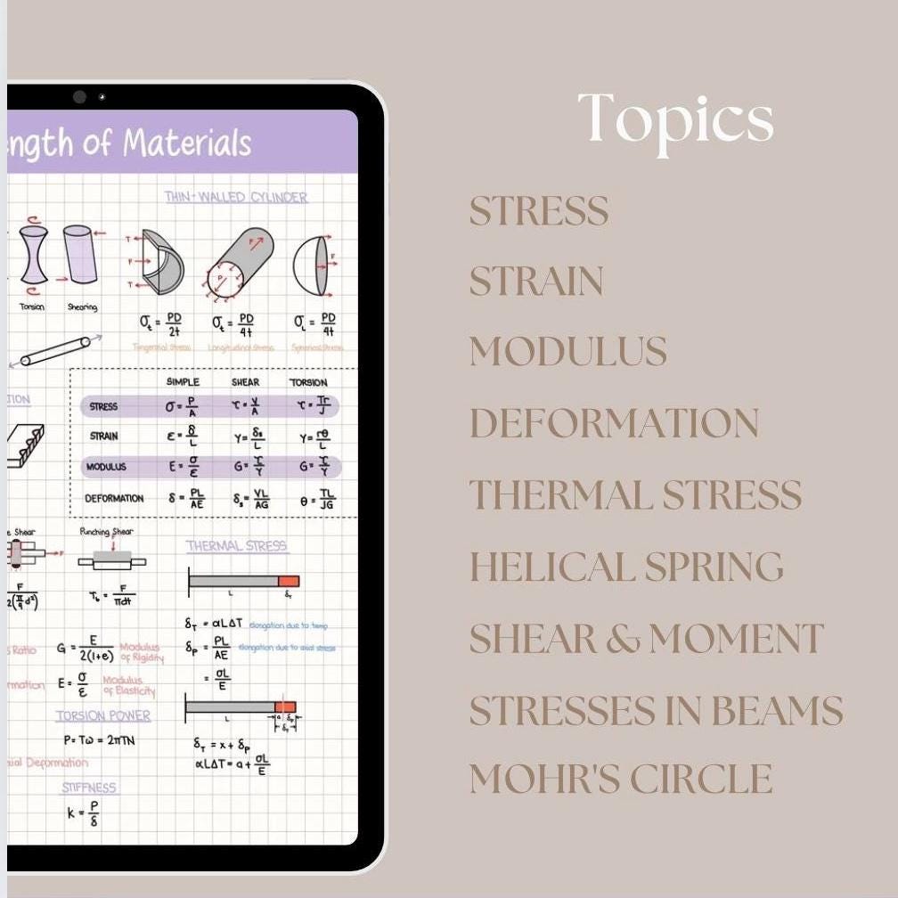 Strength of Materials Cheat Sheet. Printable Study Guides, Best for ...