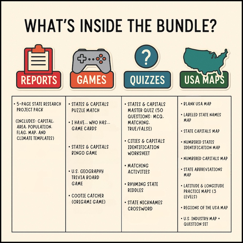 USA States & Capitals Printable Bundle | Maps, Games, Quizzes, Reports ...