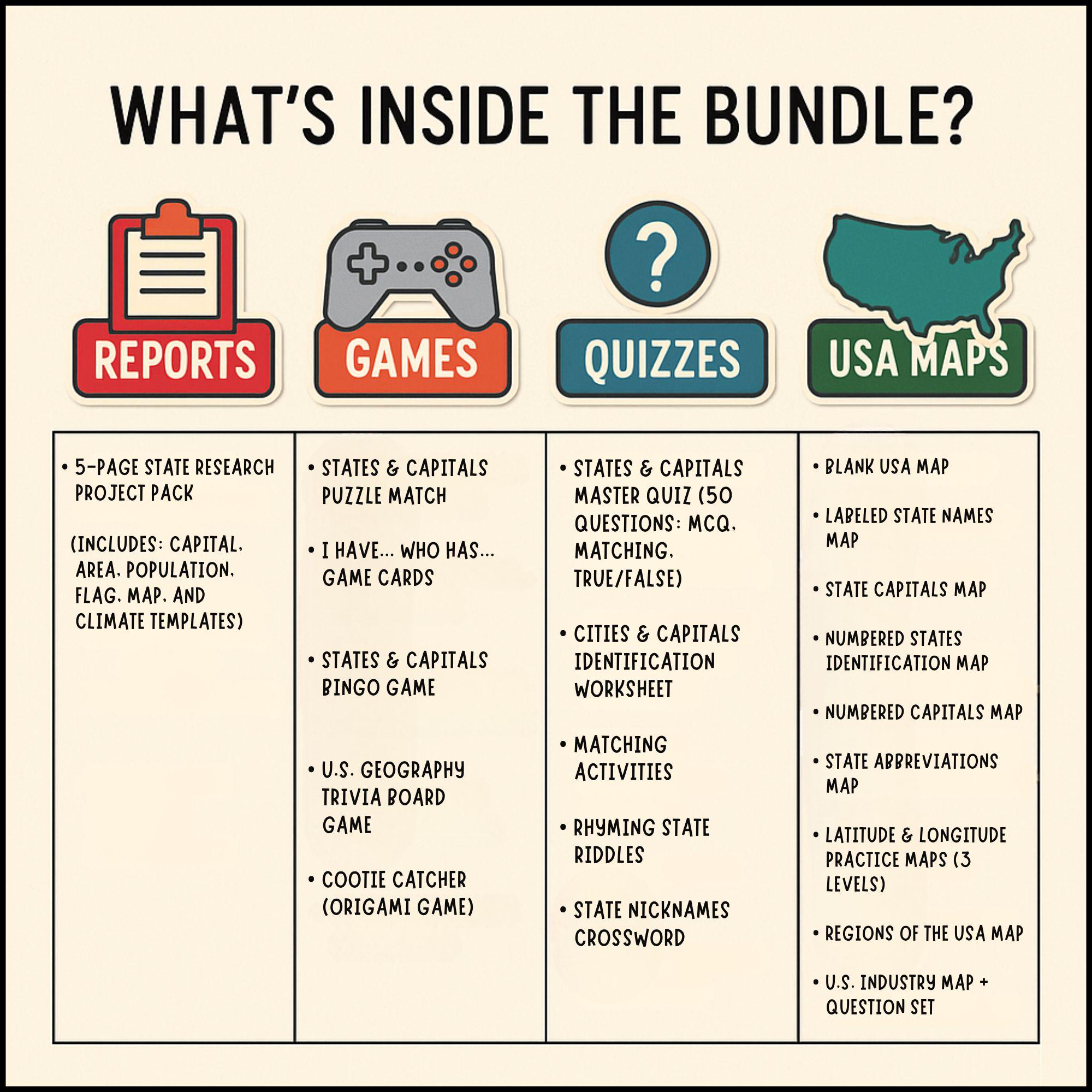 USA States & Capitals Printable Bundle | Geography Games, Maps (PDF) - Etsy