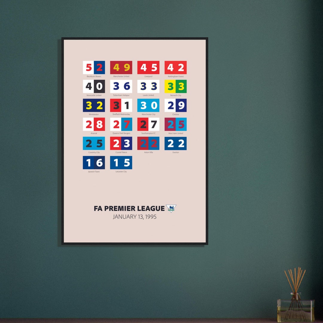 Custom Premier League Poster Table | Personalized Birthday Football ...
