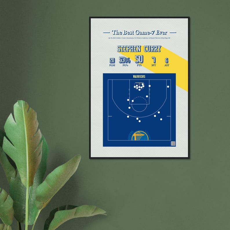 Steph Curry 50 Point NBA Poster | Gift for Basketball Lover | Legend ...