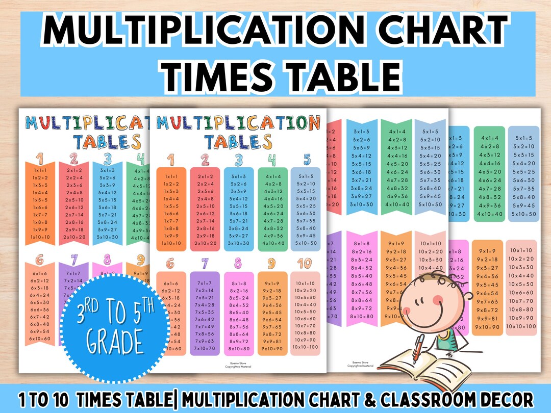 Multiplication Chart, Times Table, Printable Core Math Sheet, Third ...