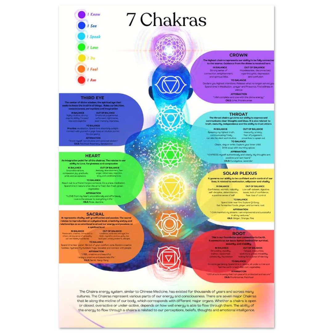 Premium Matte Paper Chakra Poster - Etsy
