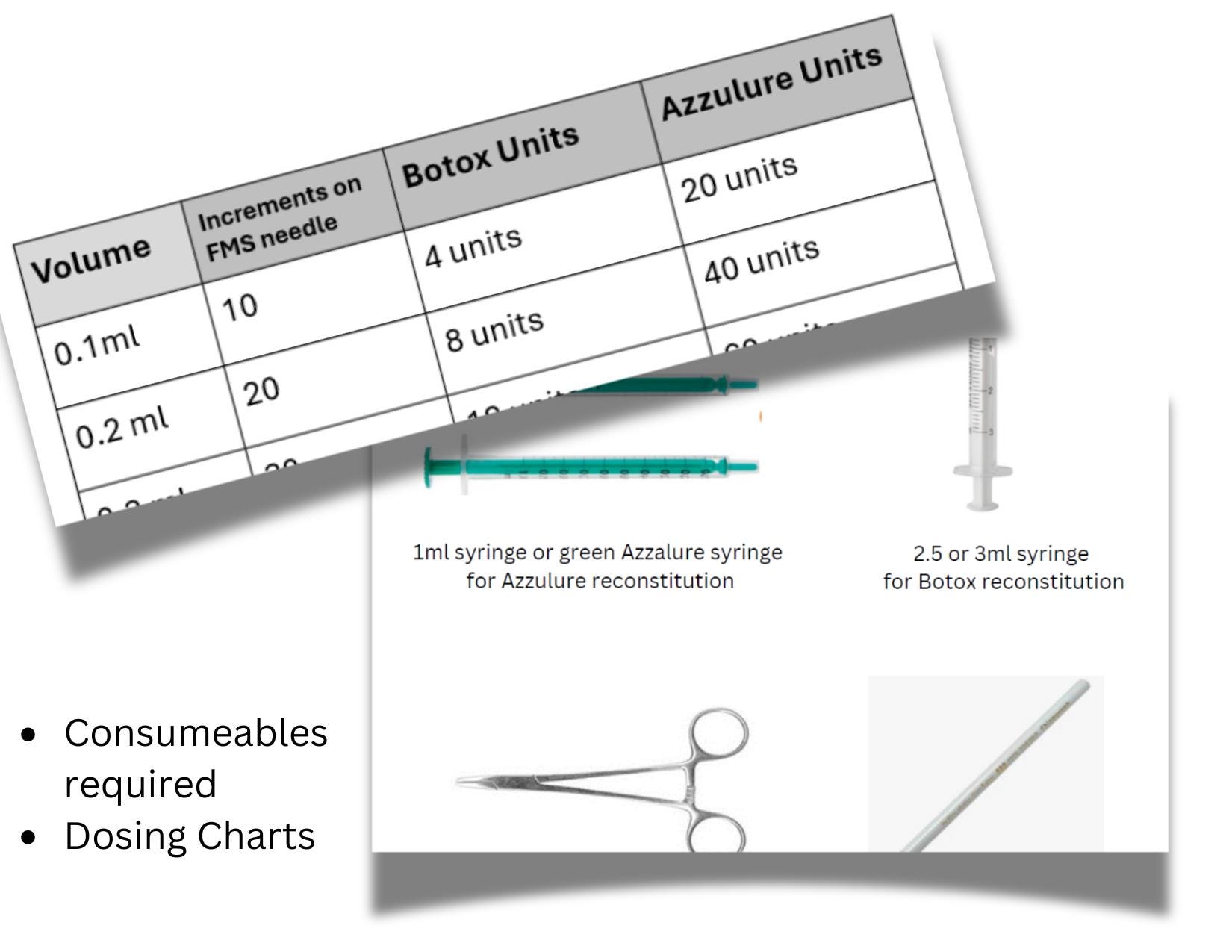 Botulinum Toxin Reconstitution And Dilution Guide Botox® And Azzulure® Etsy