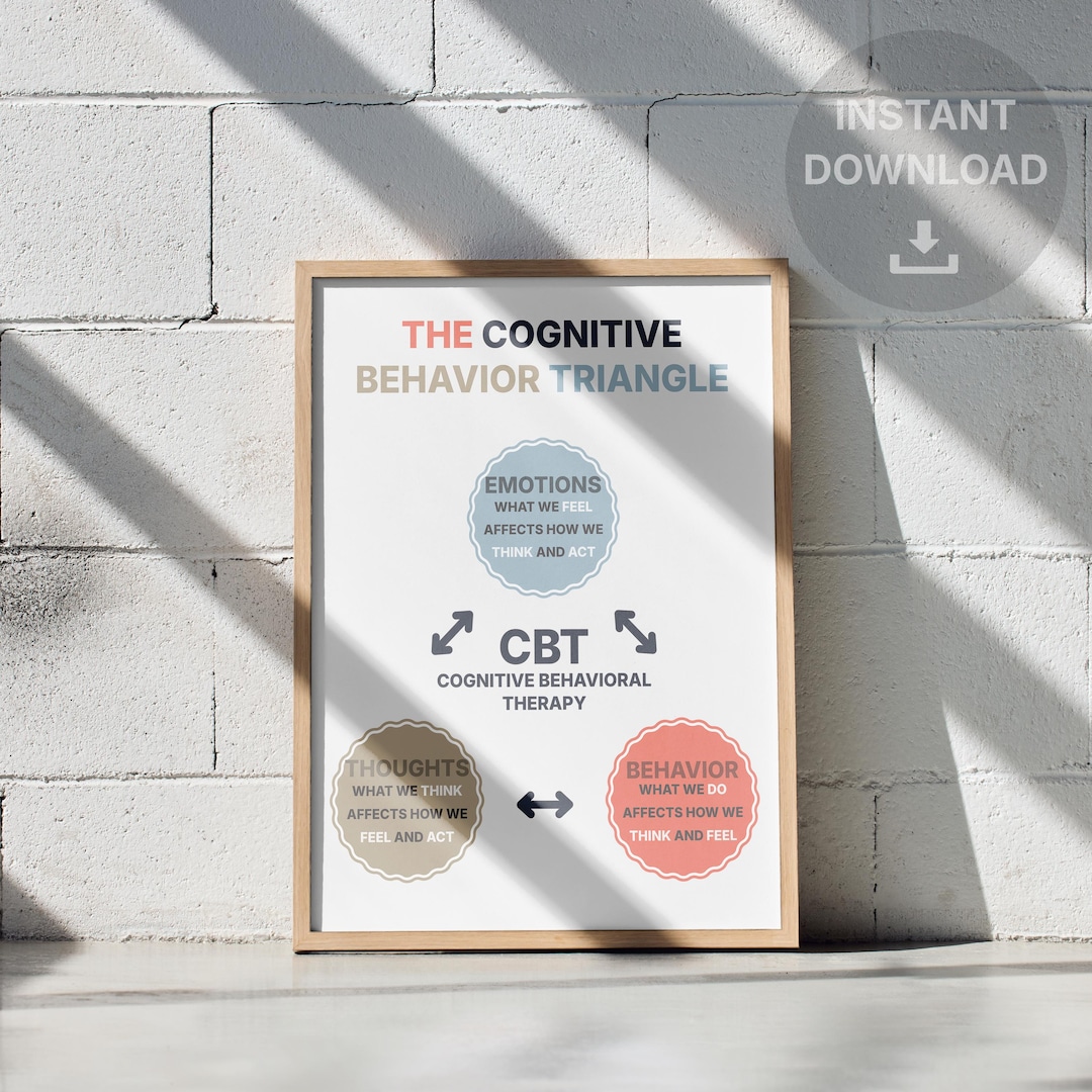 Cognitive Behavioral Therapy Triangle Poster CBT Triangle Therapy ...
