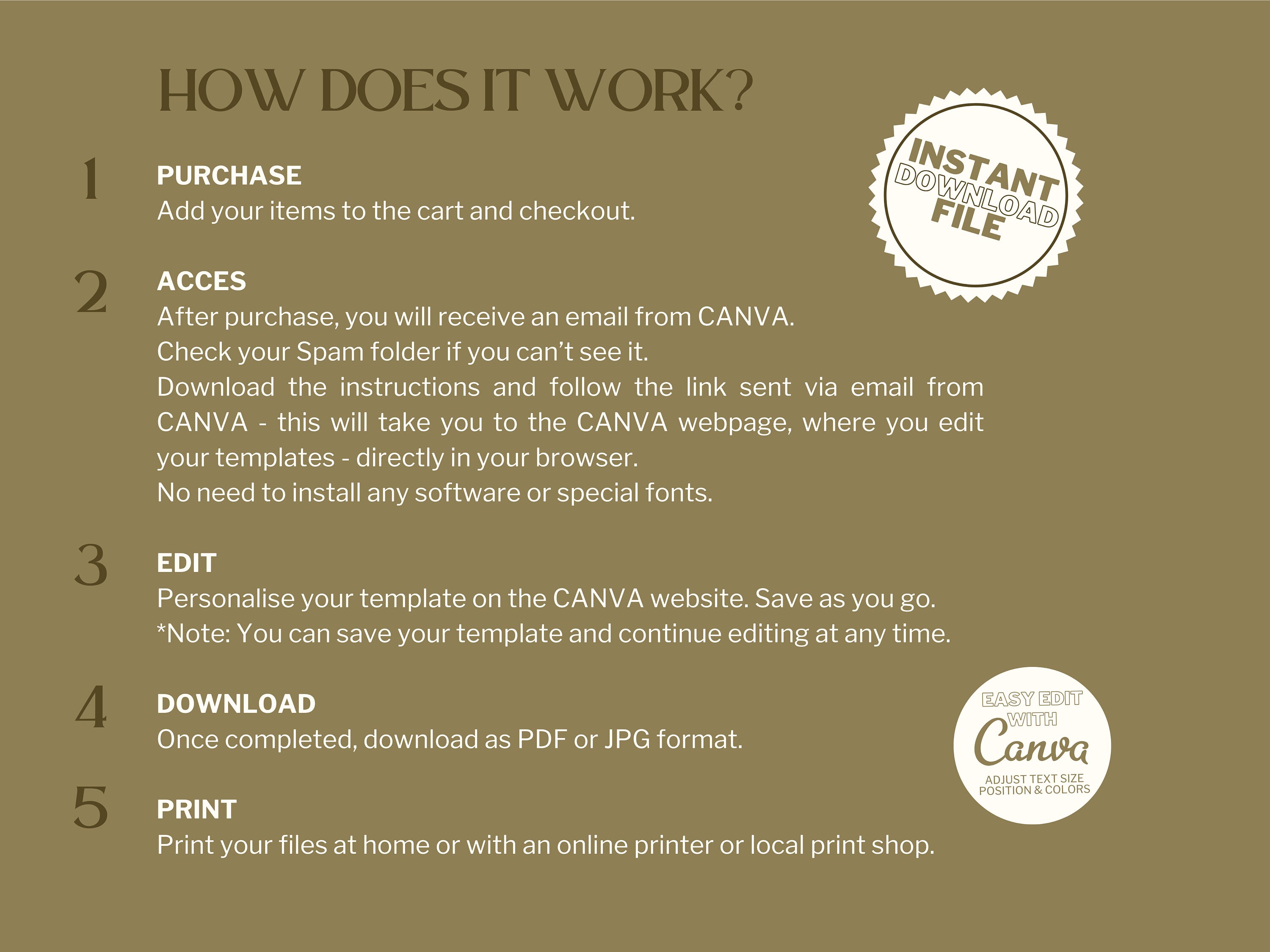 Thanksgiving Invitation - Editable Hand Painted Turkey Canva Template ...