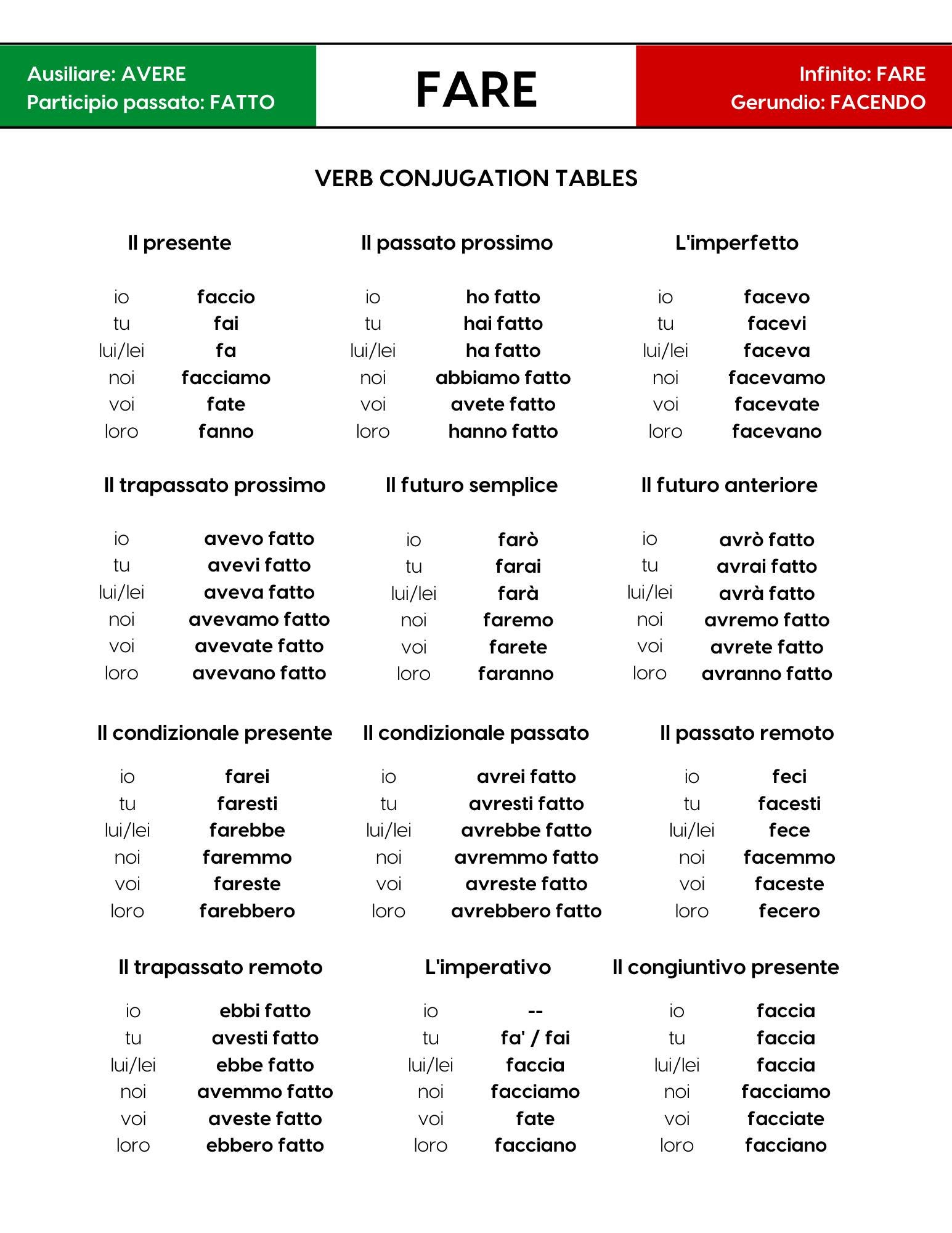 Italian Verb Conjugation Chart - Etsy