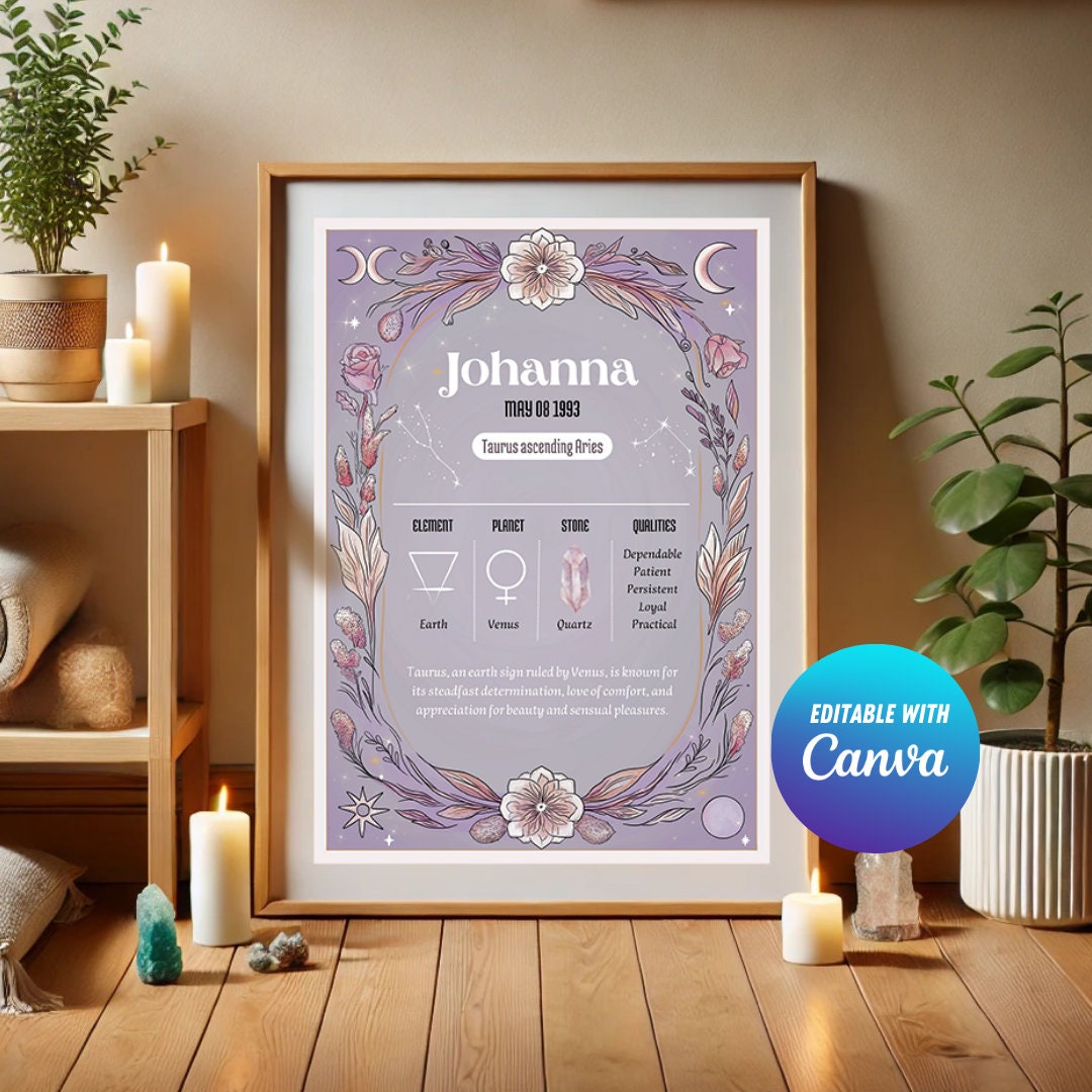 TAURUS | Personalized Zodiac Taurus Poster, Present for Taurus Friends ...