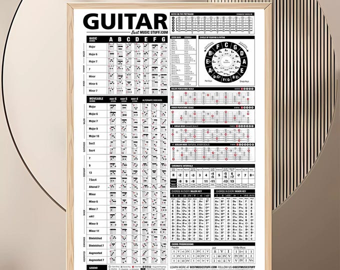 Guitar Theory Poster, Guitar Reference Poster, Guitar Chords, Circle of Fifths, Guitar Fretboard ...